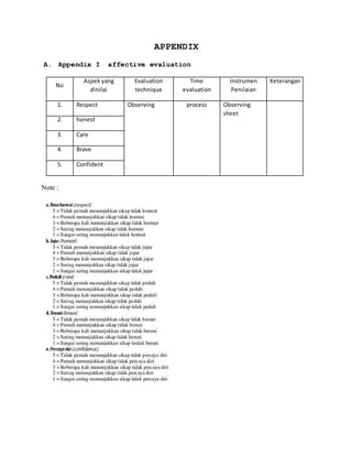 Lesson plan procedure text for junior high schools | DOCX