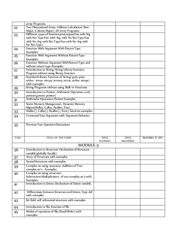 Lesson plan proforma progrmming in c