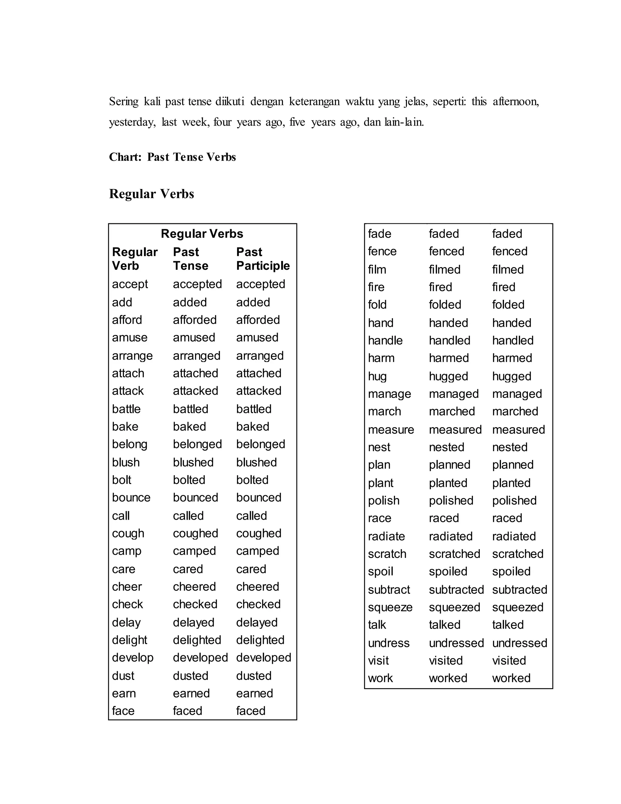 Lesson plan recount text - simple past tense (regular & irregular ...