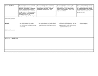 Lesson plan rubric (1) | DOC