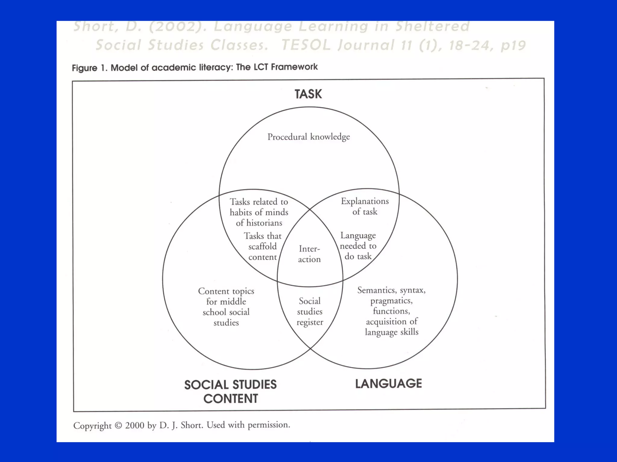 Lesson plans CBI | PPT