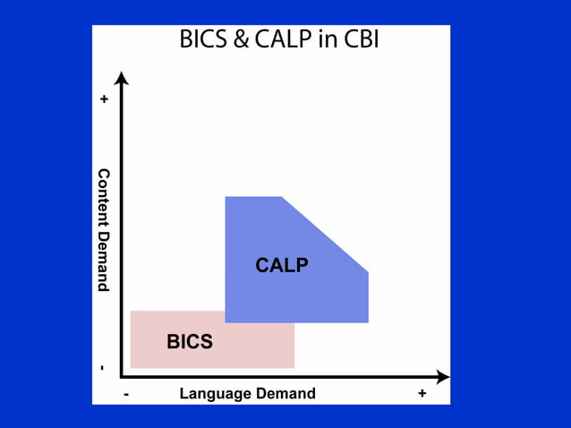 Lesson plans CBI | PPT | Educational Assessment | Education