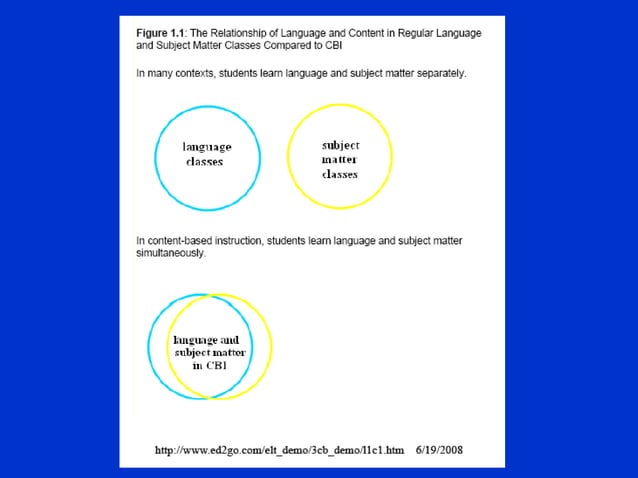 Lesson plans CBI | PPT | Educational Assessment | Education