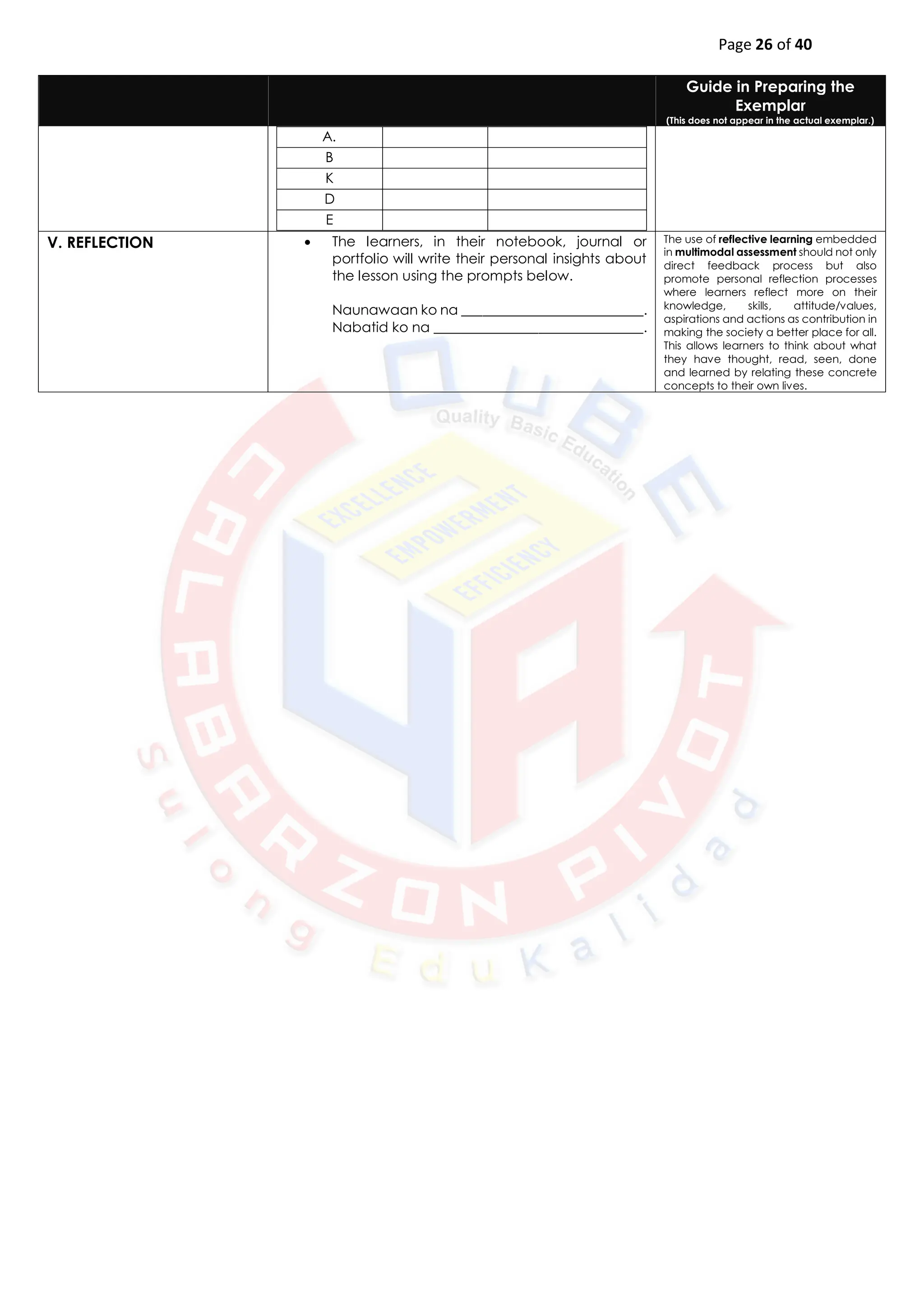 Lesson Plan Sample Lesson Exemplars 0001 | PDF