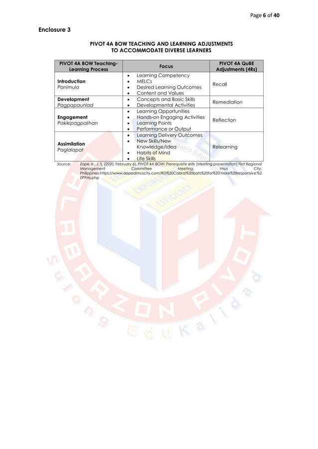 Lesson Plan Sample Lesson Exemplars 0001 | PDF