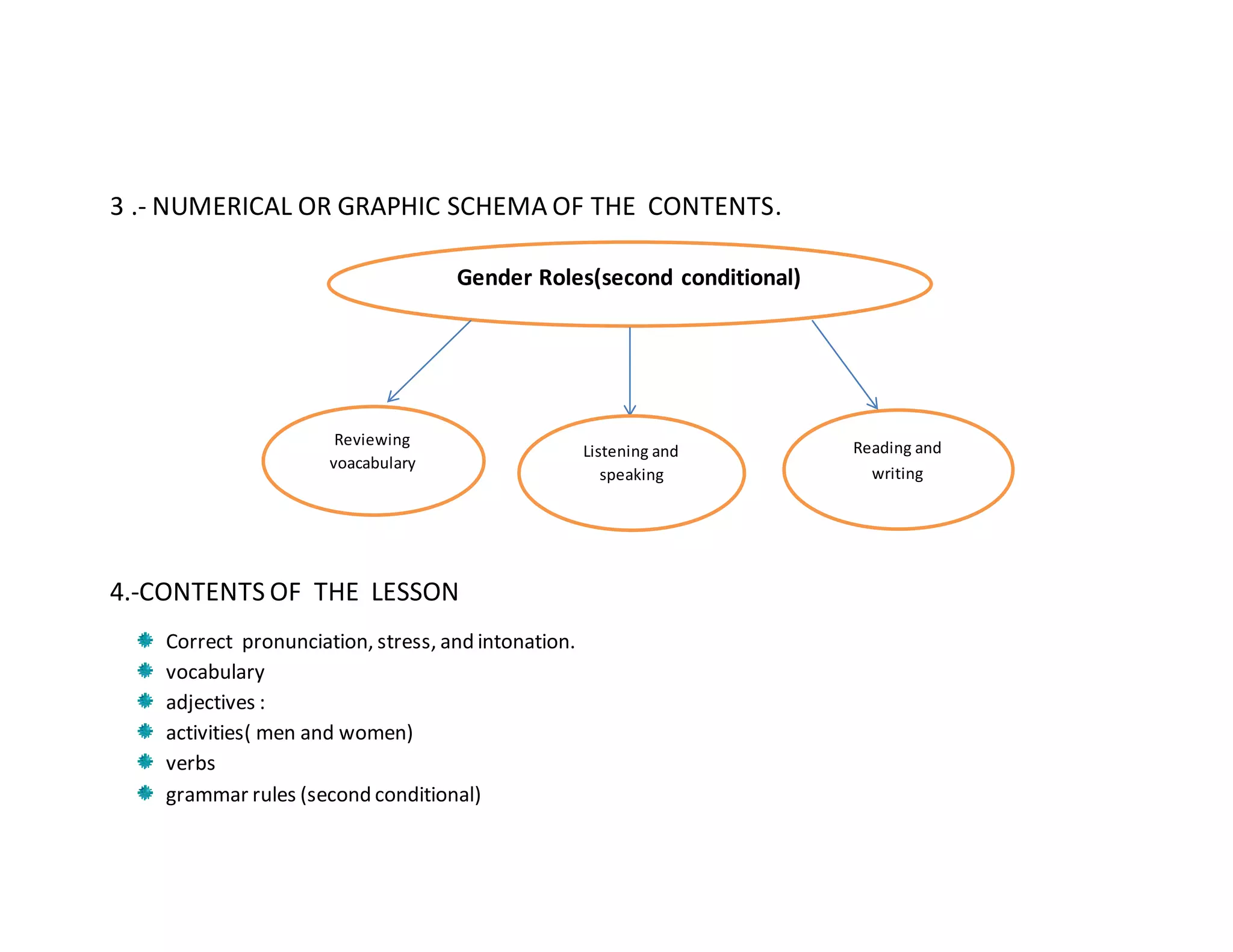 Lesson plan second conditional | DOCX