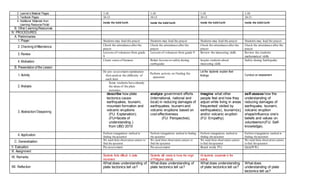 DLL-(daily lesson log) second week science grade 10 | DOCX