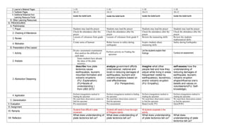 Lesson plan second week science grade 10 | PDF