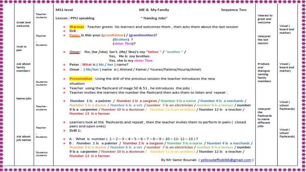 Lesson Plan Setting Aims And Objectives lesson-plan-setting-aims-and-objectives