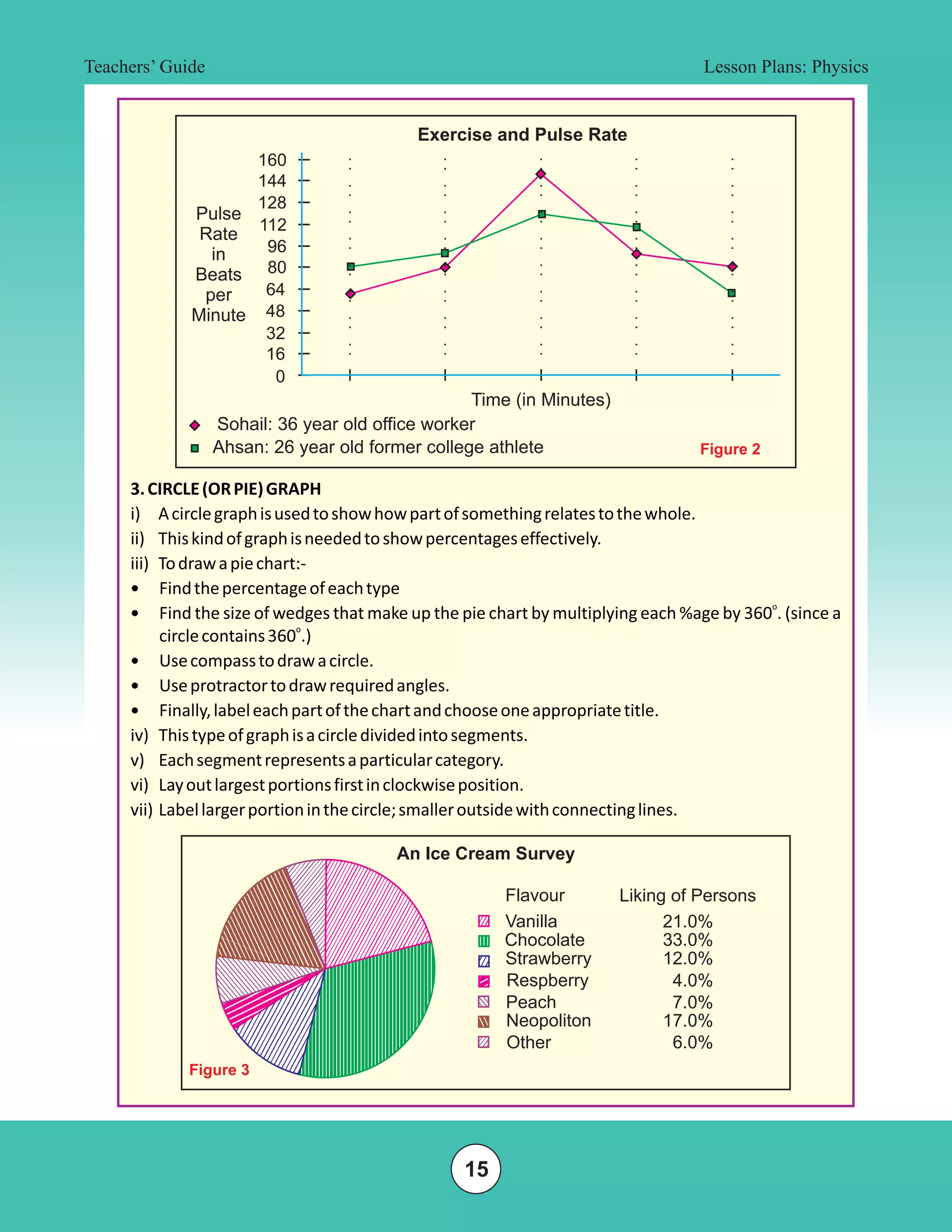 Lesson plans for Physics Grade 9 | PDF