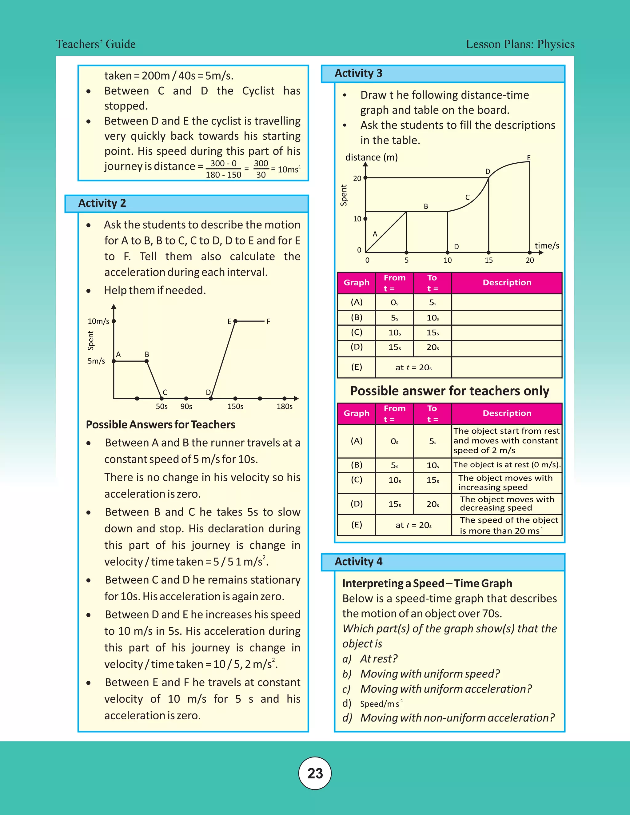 Lesson plans for Physics Grade 9 | PDF