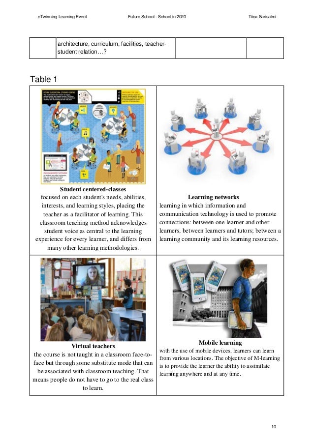 Lesson plans - Future school