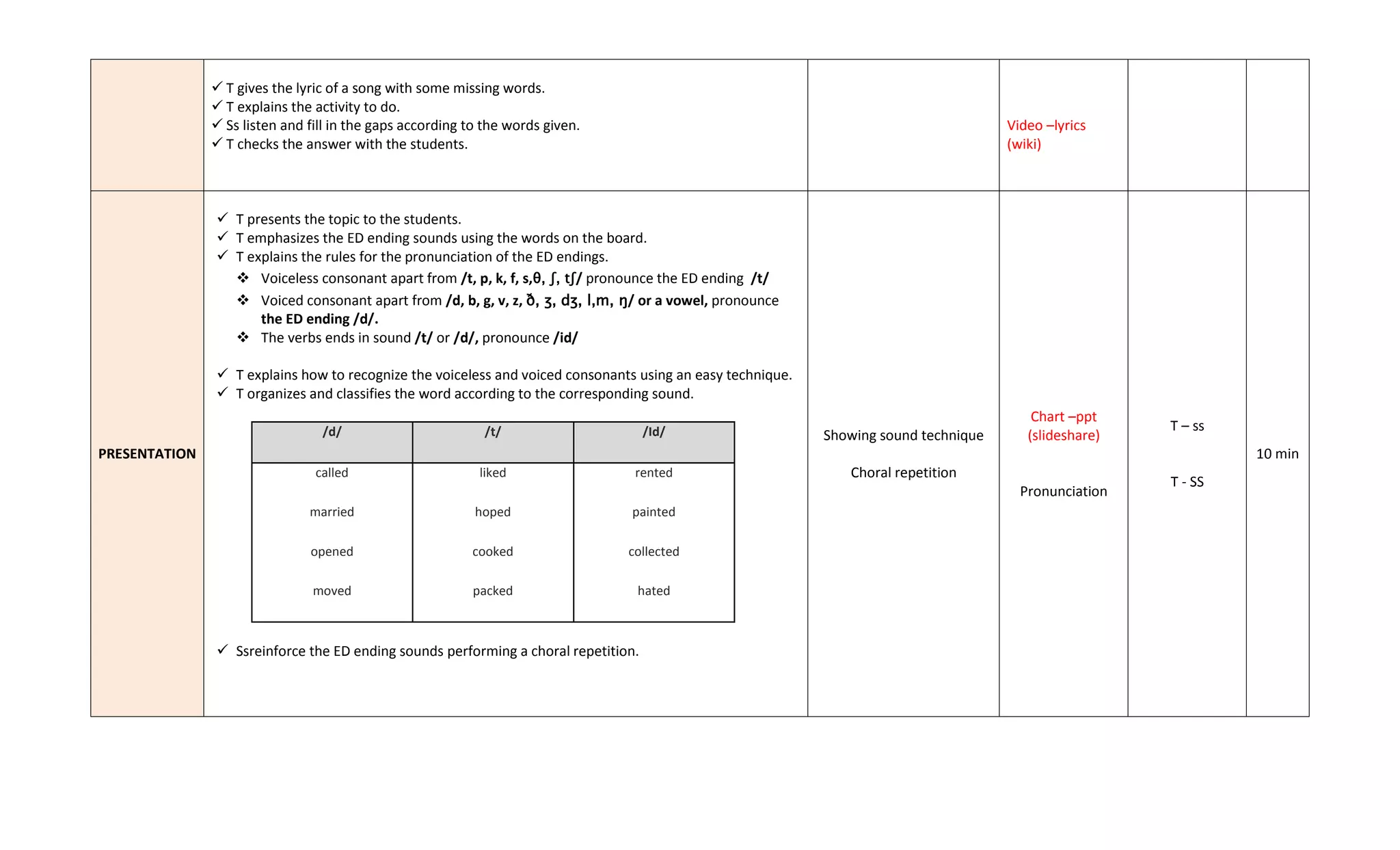 Lesson plan simple past | DOCX
