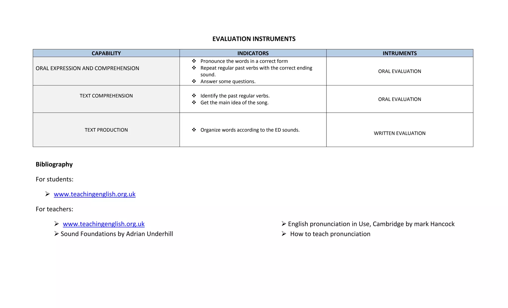 Lesson plan simple past | DOCX