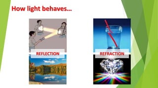 Lesson plans in science 10 - lessonguide (images in lenses) | PPTX