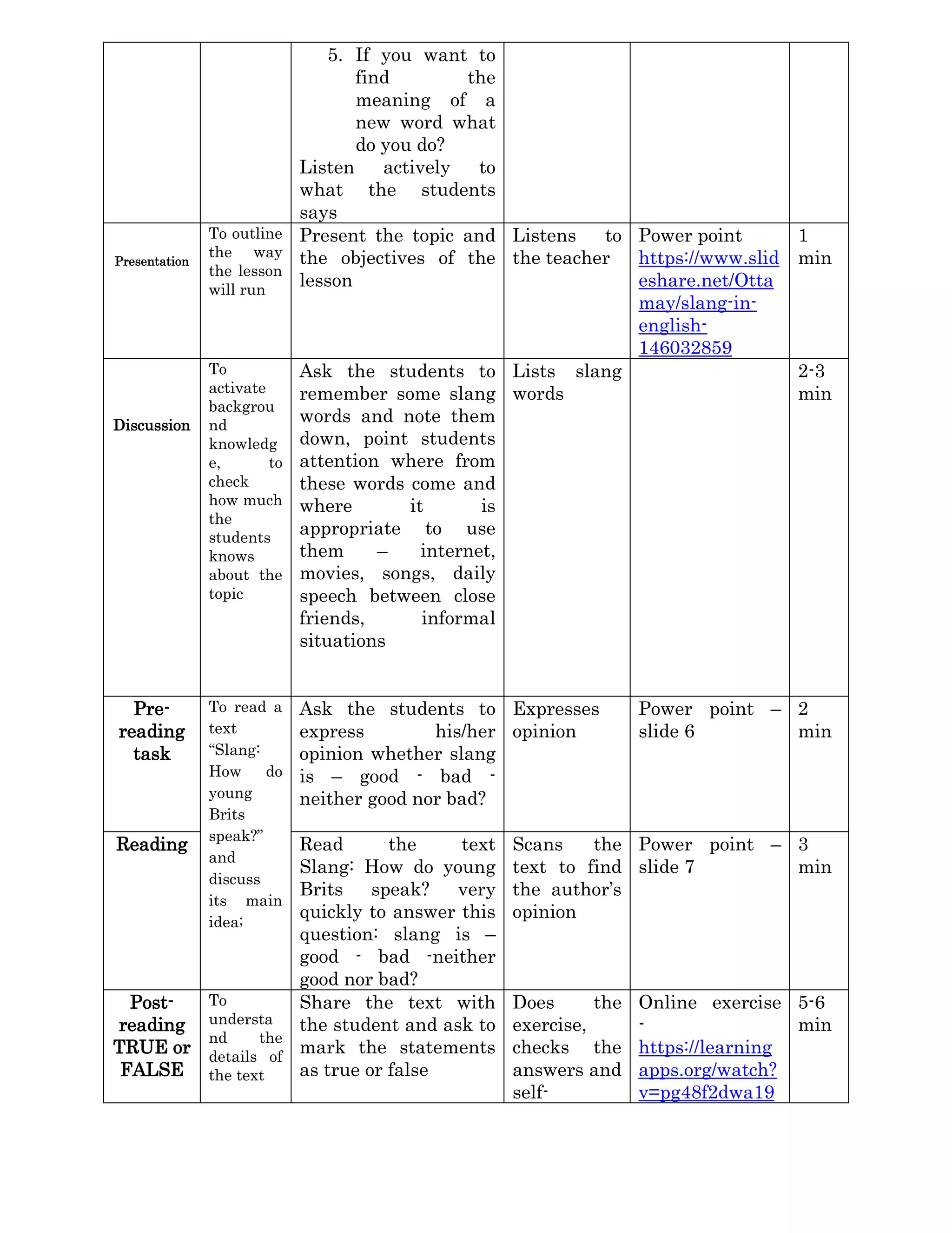Lesson plan slang | PDF
