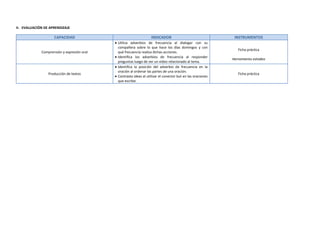 Lesson plan spanish version | DOCX
