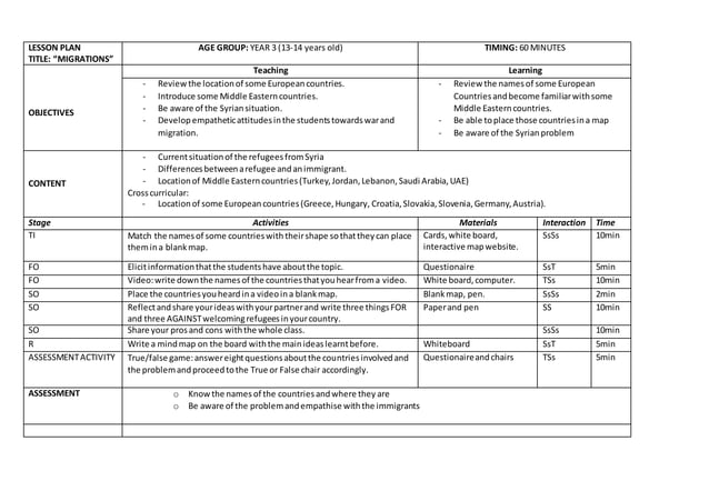 Lesson plan syrian refugees | PPT