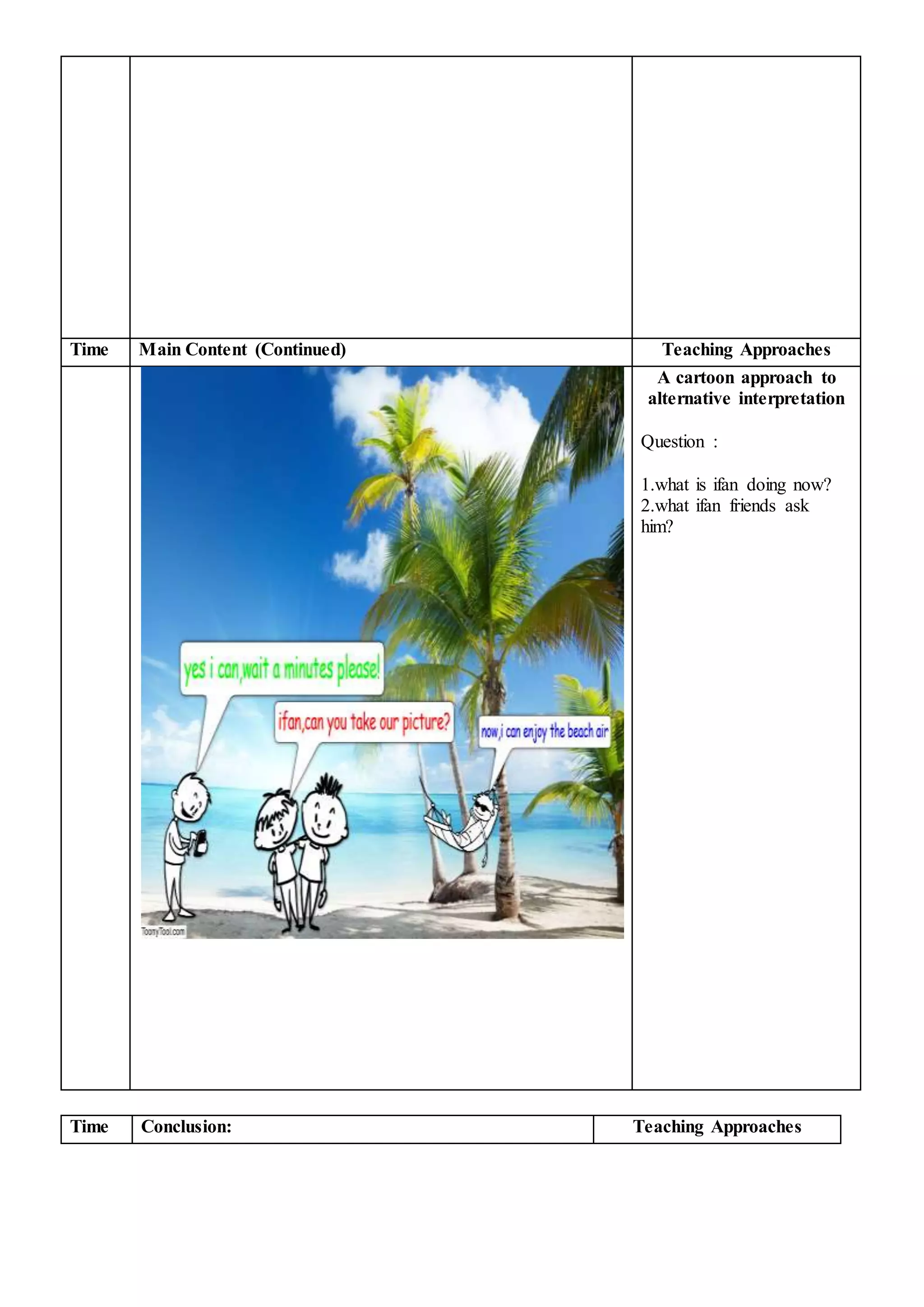Lesson plan template 1 primary (rosliana) | DOCX