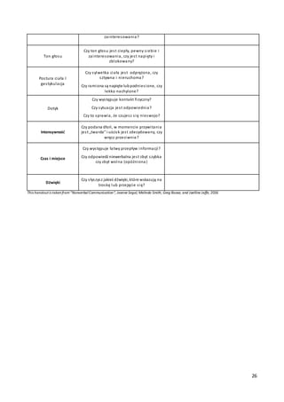 10. Moduł X – PR i komunikacja | PPT