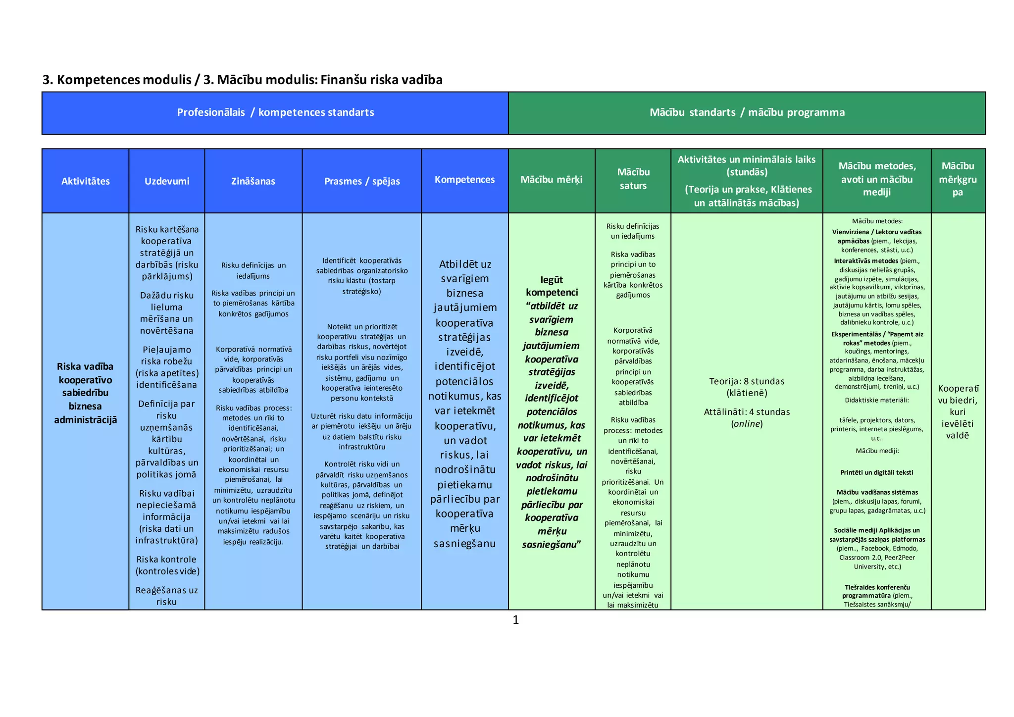 3. modulis – Risku vadība | DOC