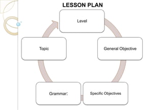 Lesson plan uso de la tecnologia | PPTX
