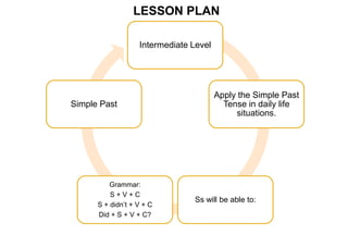 Lesson plan uso de la tecnologia | PPTX