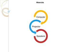 Lesson plan uso de la tecnologia | PPTX