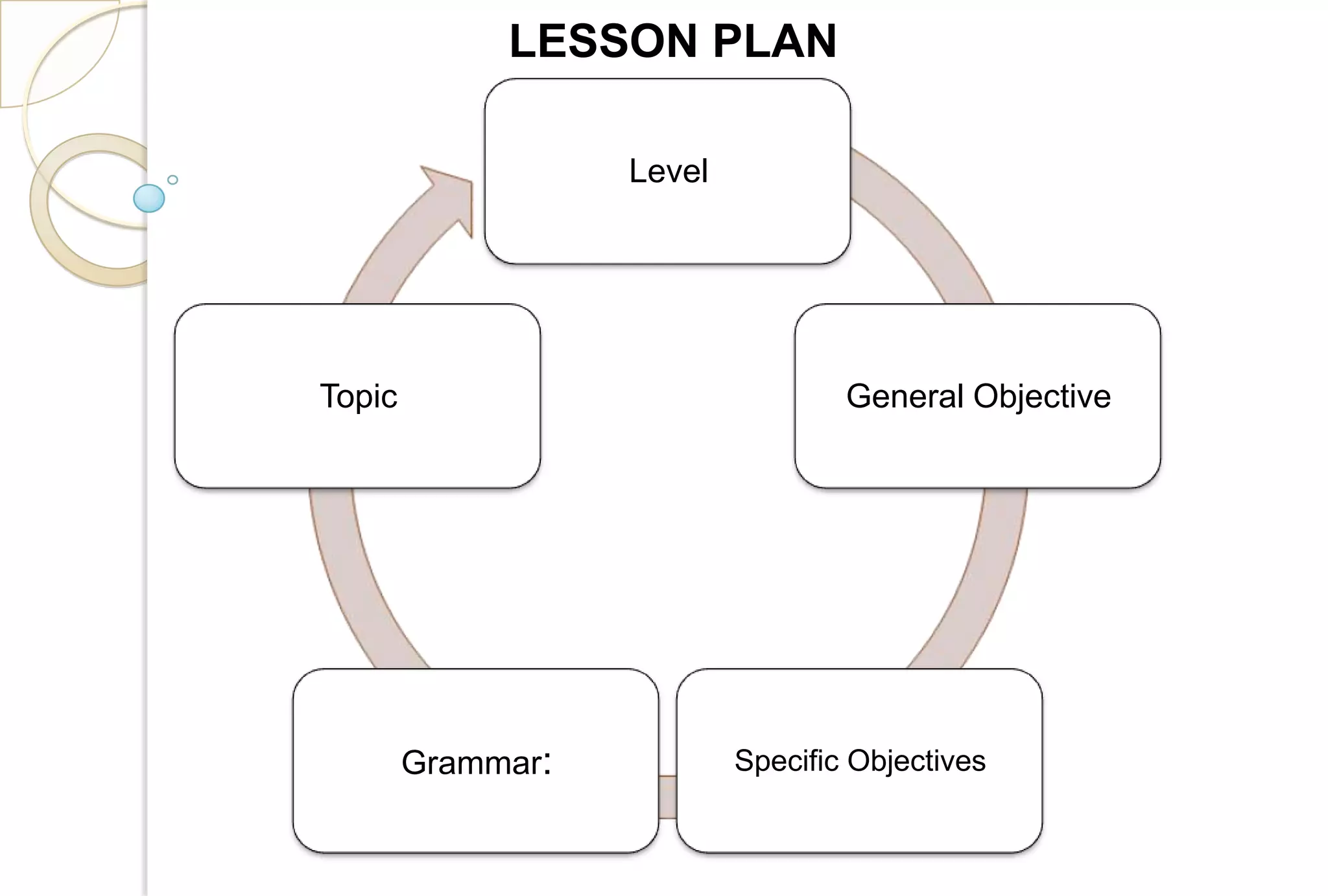 Lesson plan uso de la tecnologia | PPTX