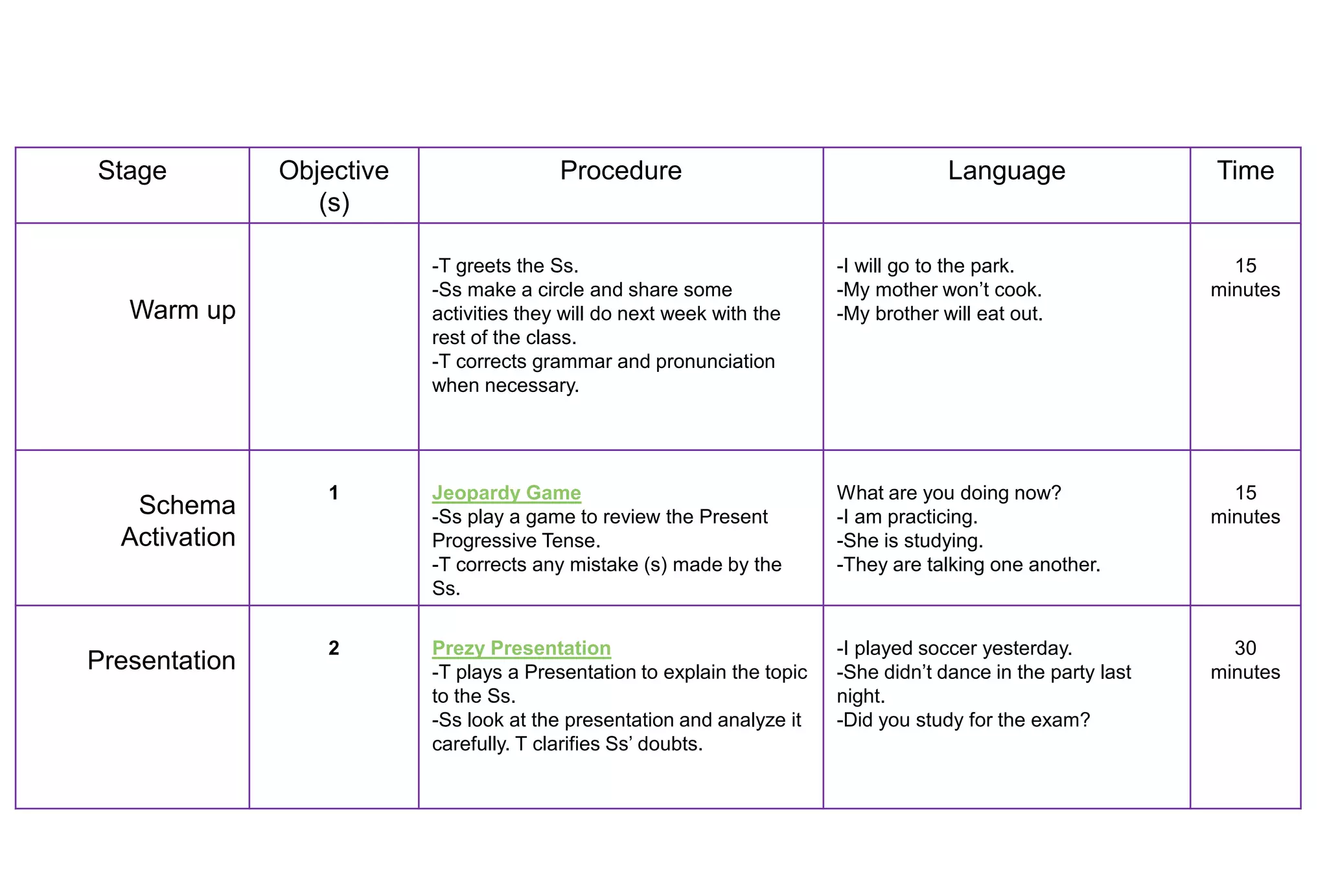 Lesson plan uso de la tecnologia | PPTX