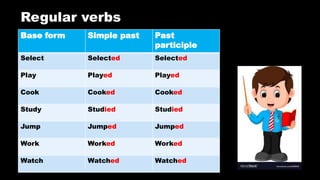 Lesson plan week 12 I.C.pptx
