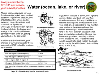 Lesson plan wild survival | PPT