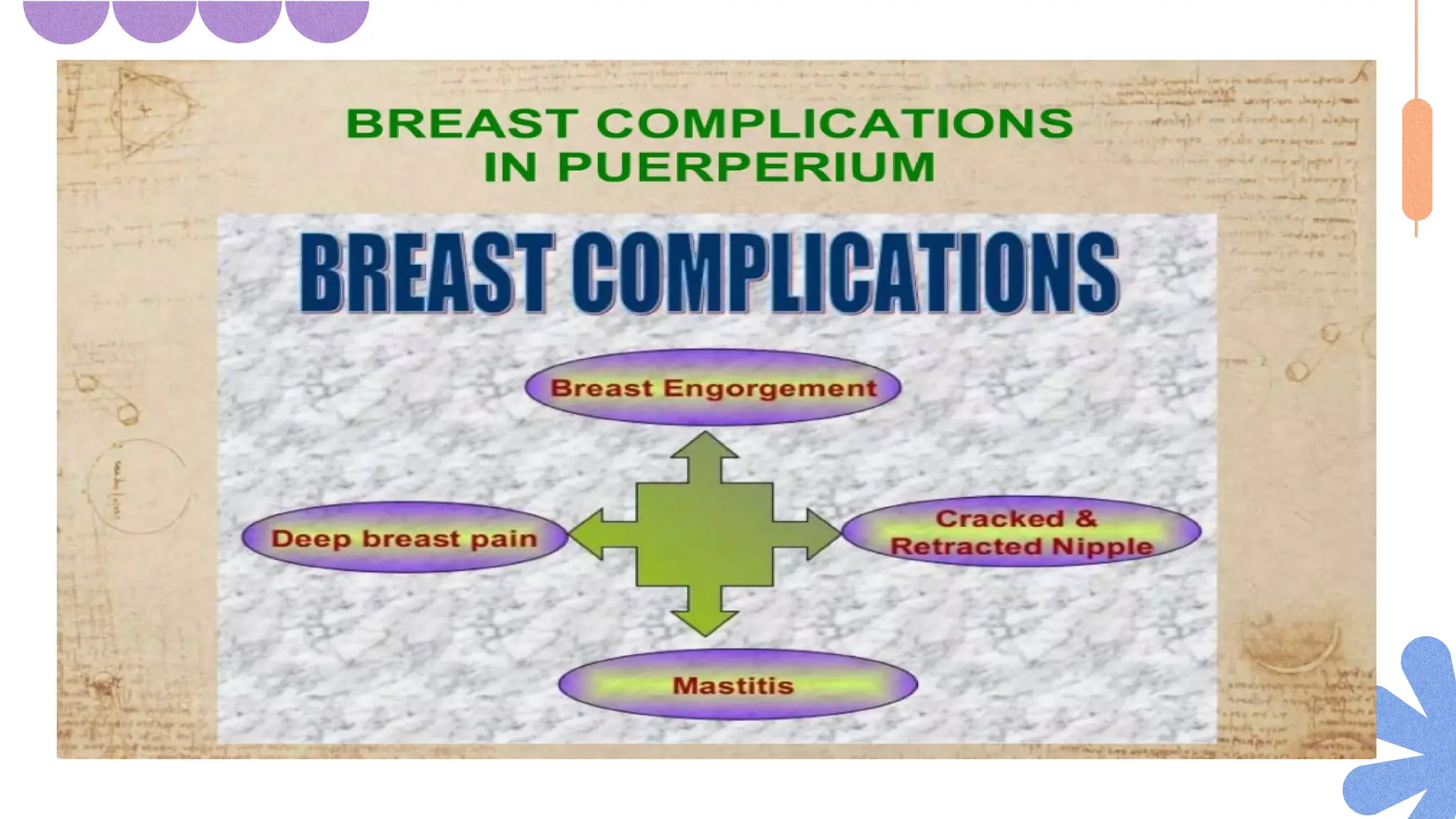 Postpartum Complications baby and motherppt | PPT