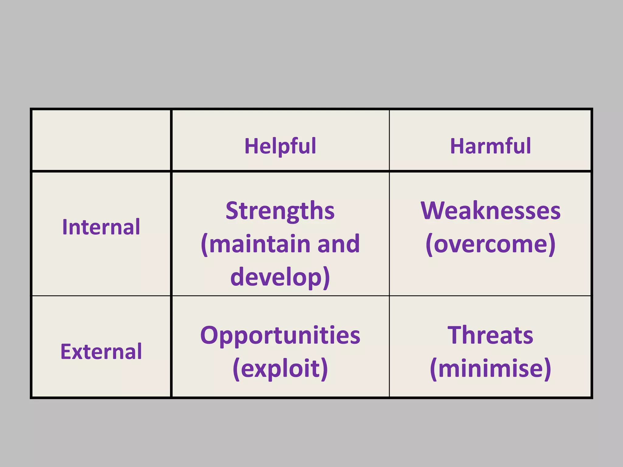 Micro teach - SWOT analysis | PPTX | Business Administration | Business