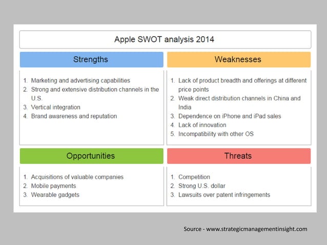 Micro teach - SWOT analysis | PPT