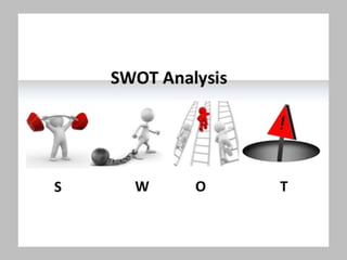 Micro teach - SWOT analysis | PPT