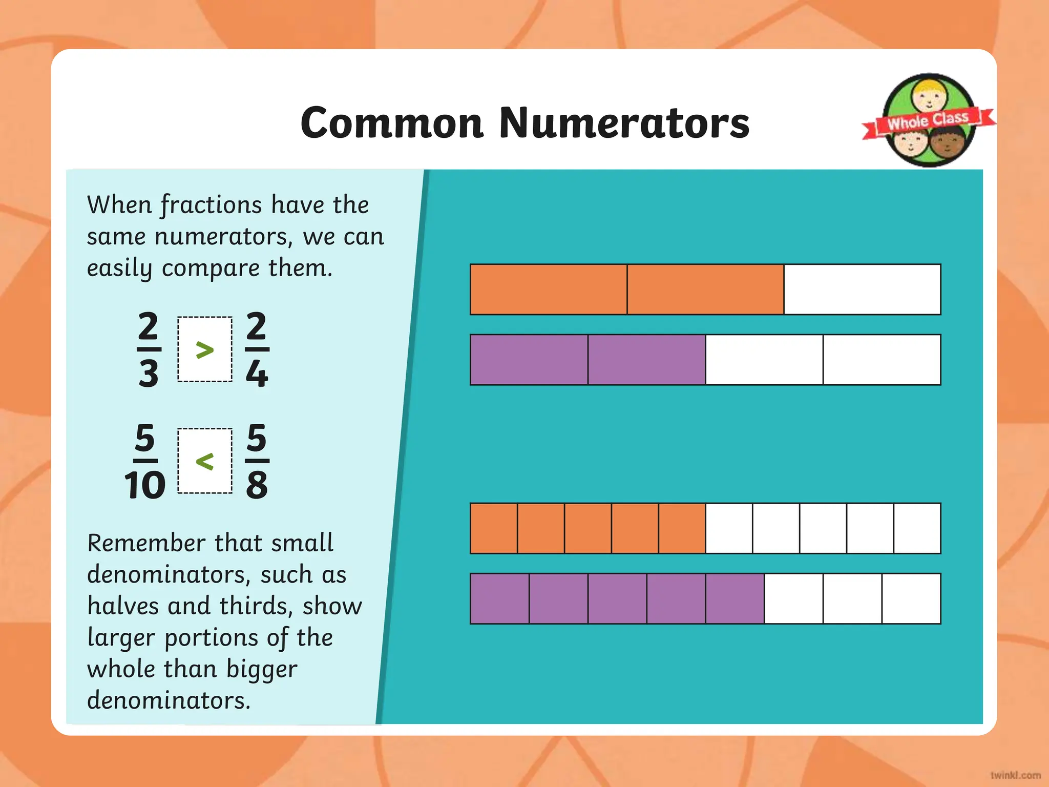 Lesson Presentation - Compare Fractions Final.pptx