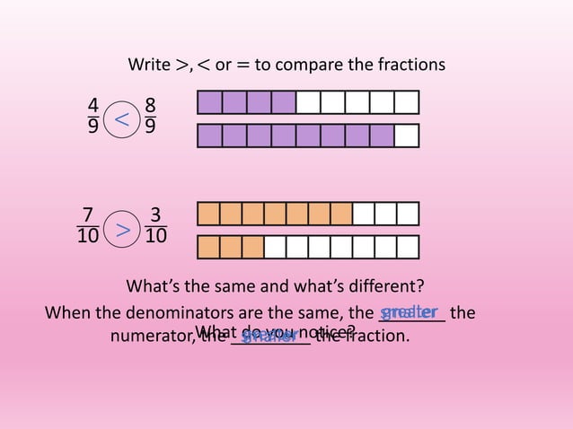 Lesson Presentation - Compare Fractions Final.pptx
