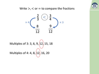 Lesson Presentation - Compare Fractions Final.pptx