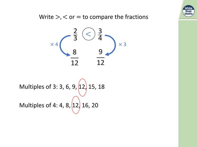 Lesson Presentation - Compare Fractions Final.pptx