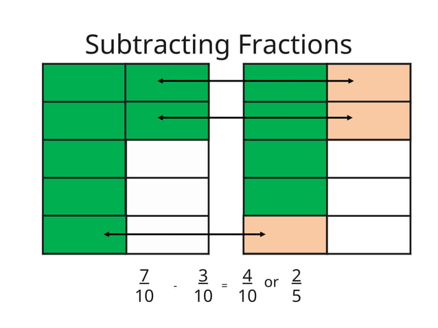 Lesson Presentation Adding and Subtracting Fractions.ppt