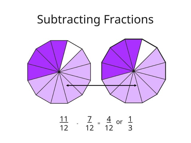 Lesson Presentation Adding and Subtracting Fractions.ppt