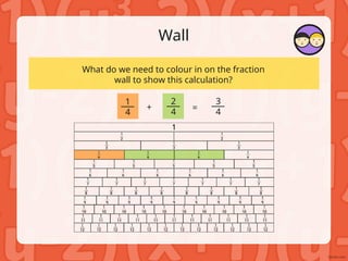 Lesson Presentation Adding and Subtracting Fractions.ppt