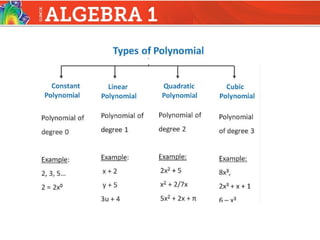 Lesson_Presentation_Adding_and_Subtracting_Polynomials(Lesson 8-1) gr9 ...