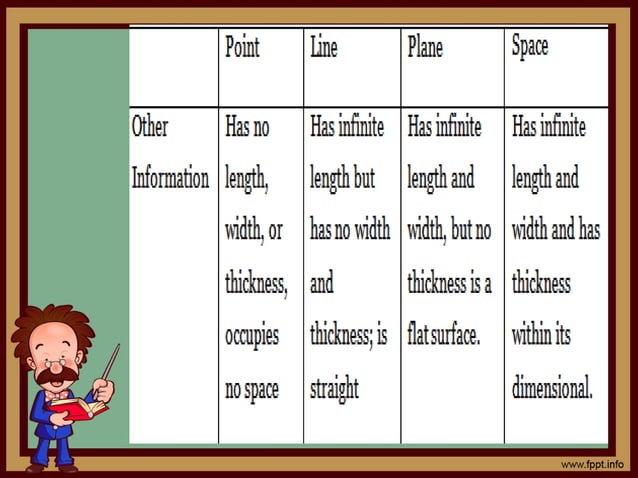 Basic on Postulates | PPT | Geography | Science