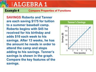 Comprehensive Guide to Interpreting Functions and Graphs in Real-World ...