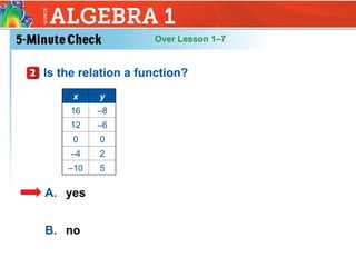 Comprehensive Guide to Interpreting Functions and Graphs in Real-World ...