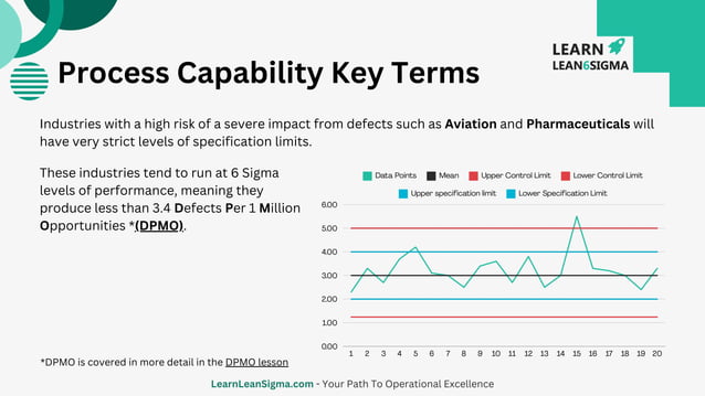 Lesson: Process Capability Index (Cp and Cpk) | PDF