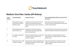 Lesson Progression all about Castles in Scotland | DOCX
