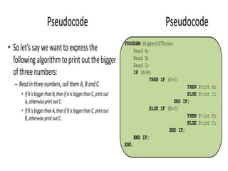 Lesson pseudocode | PPTX | Computing | Technology & Computing